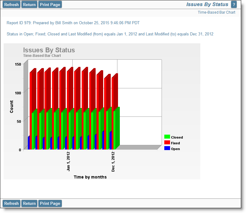 Bar Charts - Product Documentation