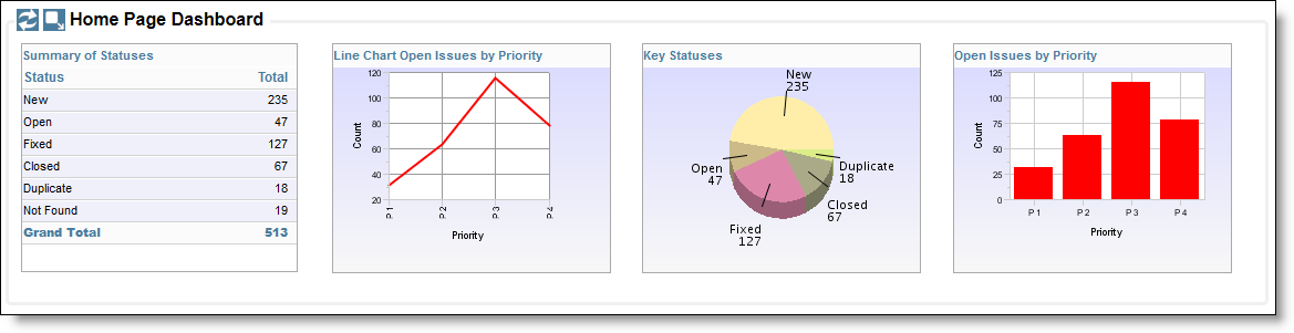 Dashboard Reports - Product Documentation